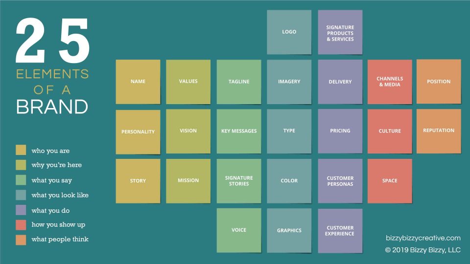 25 Elements of a Brand: The Complete Guide to Creating a Magnetic Brand ...