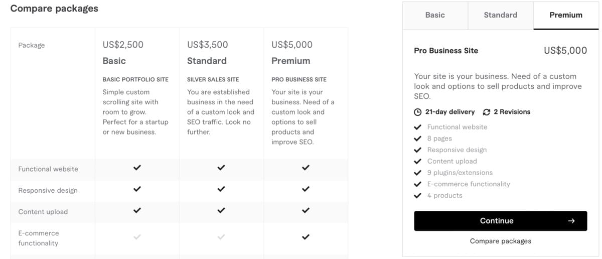 A pricing guide for hiring WordPress designers | Freshy